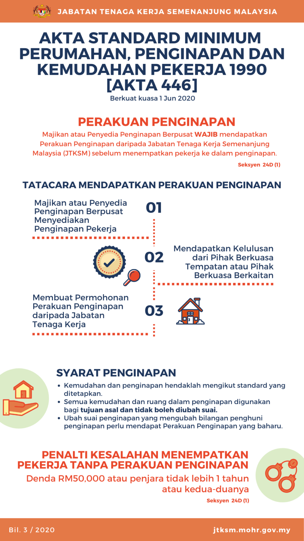 [AKTA 446] Akta Standard Minimum Perumahan, Penginapan dan Kemudahan Perkerja 1990 - Q Centre